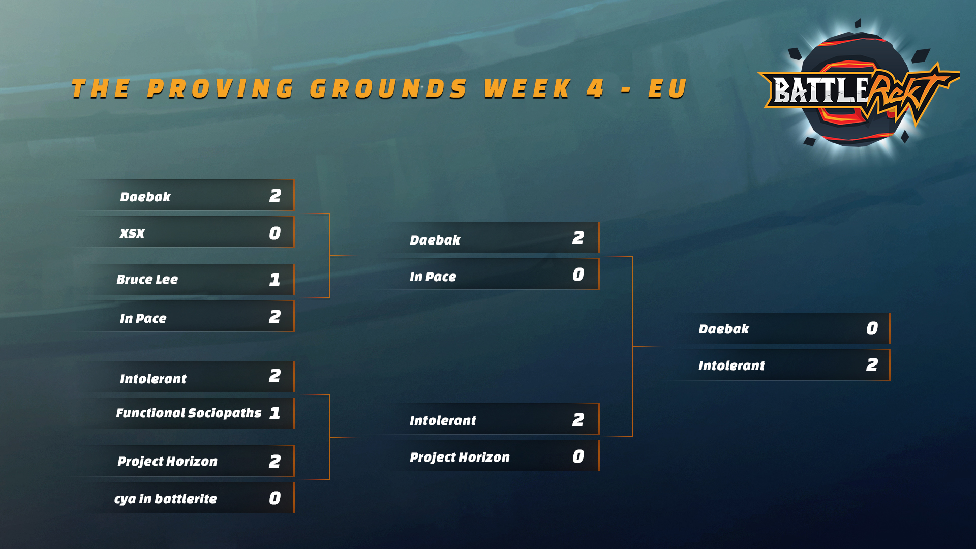 The Proving Grounds – Week 4 Recap « Stunlock Blog